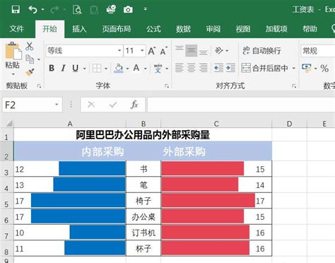 Excel做对比条形图 千图网