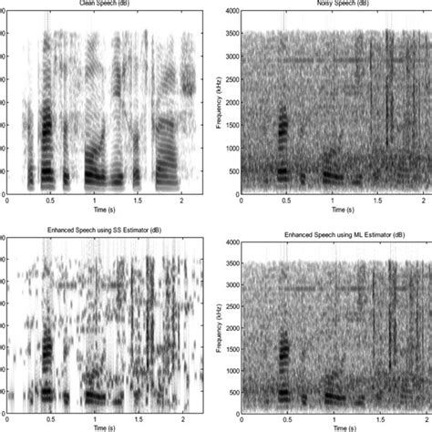 Spectrograms Of Speech Enhancement Methods Compared To The Clean Speech Download Scientific