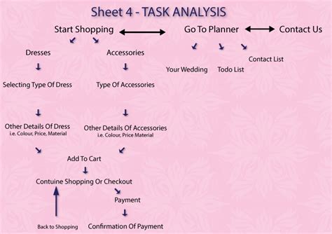 Sharon Kane This Is My Task Analysis And Navigational