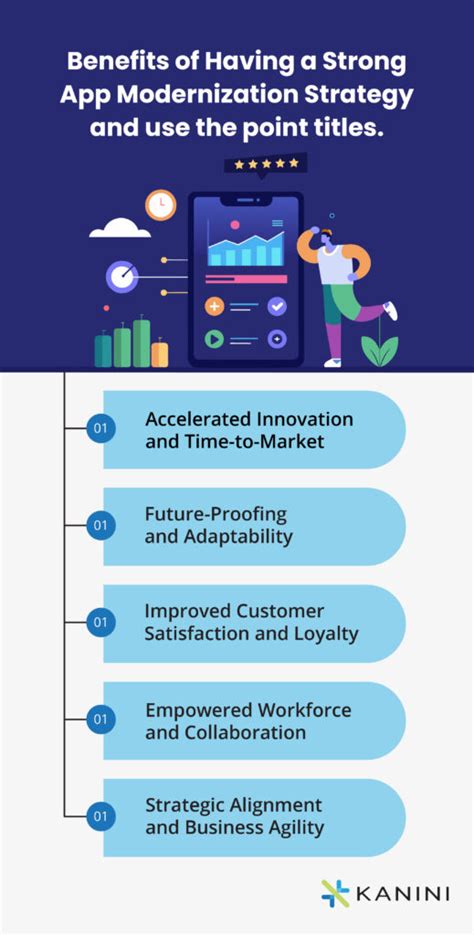 Building A Successful App Modernization Strategy