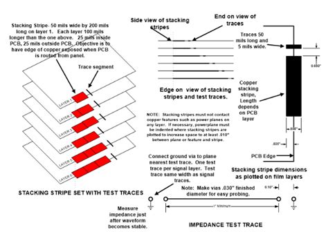 Everything You Need For Successful Pcb Stackup Design Altium