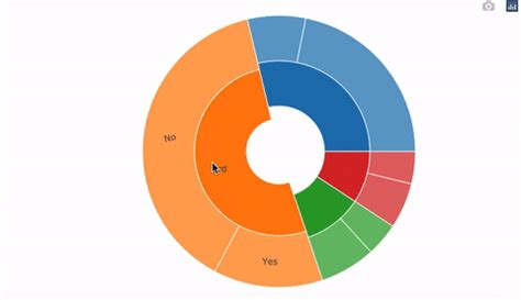 Nest Donut Chart With Plotly Or Highcharts In R Stack Overflow