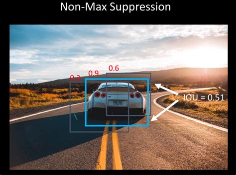NMS Non Max Suppression VISION HONG