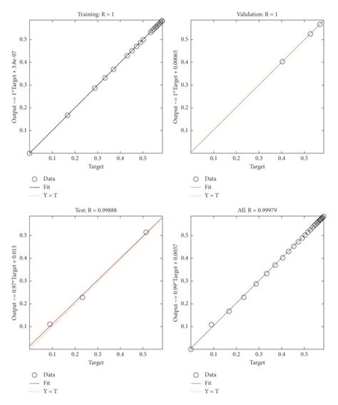 Regression Illustrations For Nn Blms Result For Case 1 Of Scenario 3 Of