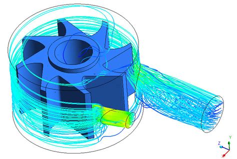 Turbomachinery Simulation With Cfd