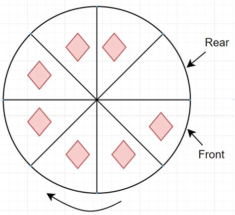 원형 큐 circular queue