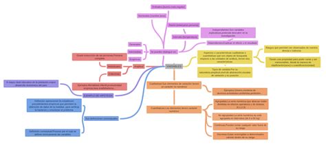 Variables Coggle Diagram