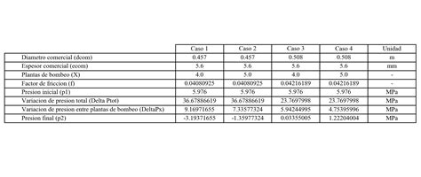 Python Creating A Table With Matplotlib Columns With Floats And Other Column With Strings