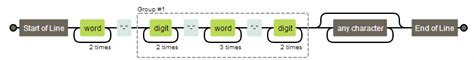 Javascript Is There A Way To Change The Close Icons On The Autocomplete Component Of Material