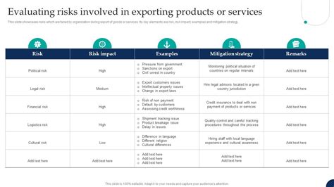 Tactical Export Guide Evaluating Risks Involved In Exporting Products