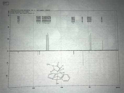 Solved Using The Molecule Pictured Assign C Signals To As Chegg