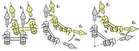 Calibration Procedure Using Adjoint Error Model Download Scientific