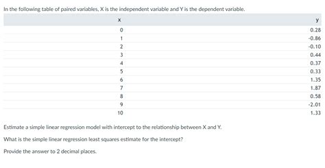 Solved Estimate A Simple Linear Regression Model With Chegg