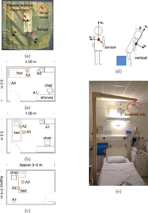 Figure 2 From Learning From Imbalanced Multiclass Sequential Data Streams Using Dynamically