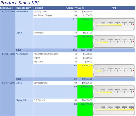 Microsoft SQL Report Builder Included With Dynamics GP
