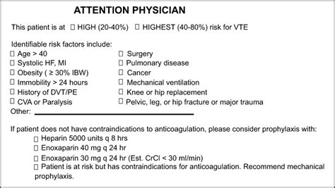 VTE Performance Measures And Strategies MDedge