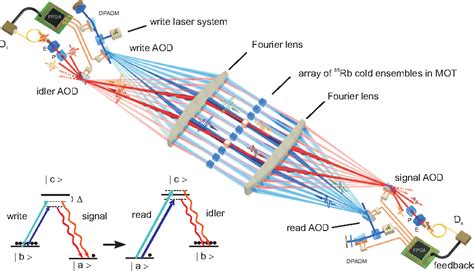 Figure 1 From A Multiplexed Quantum Memory Semantic Scholar
