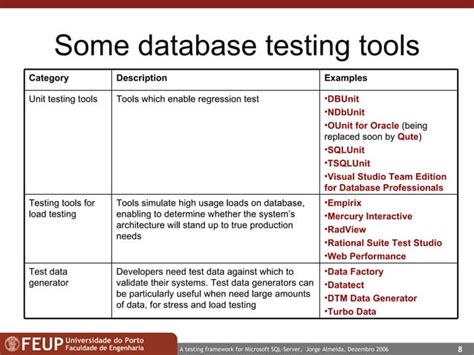 A Testing Framework For Microsoft Sql Server Ppt