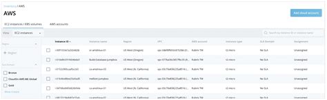 Rubrik Simplifying Aws Native Protection With Rubrik Polaris