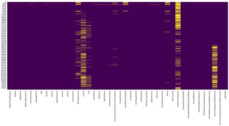 Github Abduulrahmankhalidbondora Financial Risk Prediction End To End Machine Learning