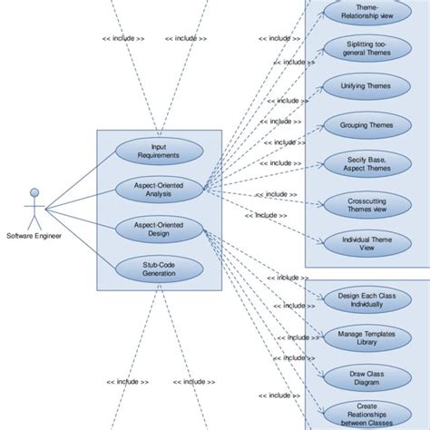 Payroll System Class Diagram Download Scientific Diagram