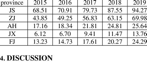 Technical Innovation Index Table Download Scientific Diagram