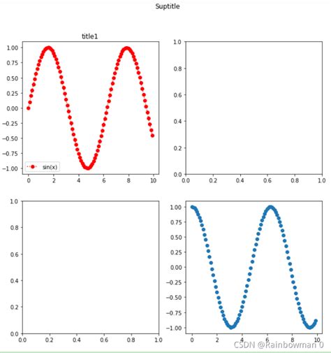【matplotlib常用知识速查】matplotlib知识点 Csdn博客