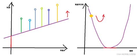 码农烧烤 之 链式法则and梯度下降码农烧烤店 Csdn博客 码农烧烤 之 链式法则and梯度下降码农烧烤店 Csdn博客