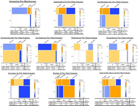 Assessing Measurement Error In Hypothetical Questions Published In Survey Practice