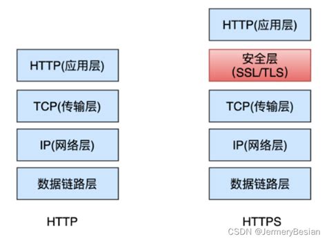 网络知识详解之：ca证书制作实战（nginx数字证书实战）搭建ca证书服务器 Nginx颁发 Csdn博客