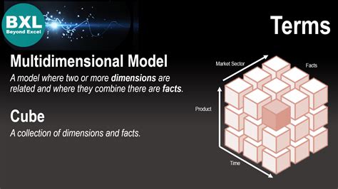 Multidimensional Modeling Lambda Library Eloquens