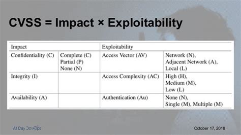 Common Vulnerabilities And Exposures Cve In Docker Containers 2018 A