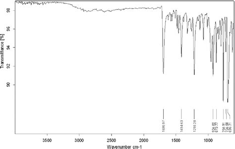 Figure 7 From Development Of Fast Dissolving Tablets Of Flurbiprofen By Sublimation Method And