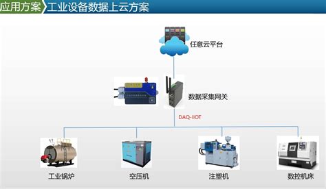 focas2协议fanuc数控机床cnc生产运行状态数据采集软件监测控系统 哔哩哔哩