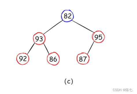 【数据结构篇c实现】 堆c堆 Csdn博客 【数据结构篇c实现】 堆c堆 Csdn博客