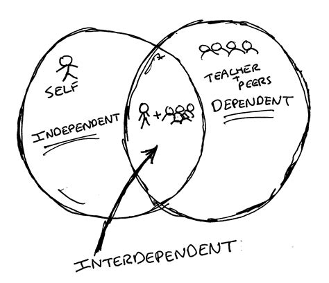 Interdependent 2 John Spencer
