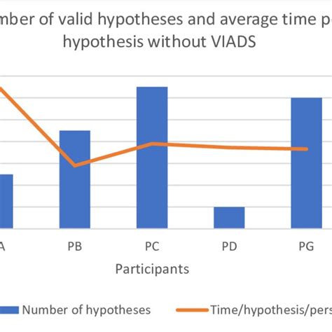 Scientific Hypothesis Generation Framework Contributing Factors The