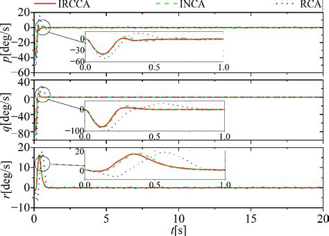 Figure 14 From Fault Tolerant Attitude Control Incorporating