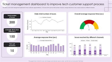 Top 10 Support Ticket Process Powerpoint Presentation Templates In 2025