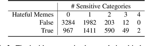 Hateful Memes Challenge An Enhanced Multimodal Framework