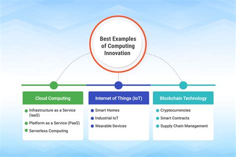 Computer Science Examples Transforming Industries