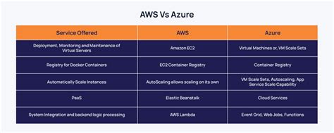 Microsoft Azure Vs Aws Salary Collection Discount Mail Gisli Mx