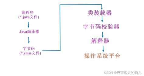 javajdk安装与helloworld示例：从基础到idea集成 csdn博客