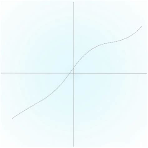 Go To Market Maturity Graph Stable Diffusion Online