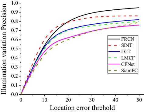 comparison of iv performance of several target tracking algorithms
