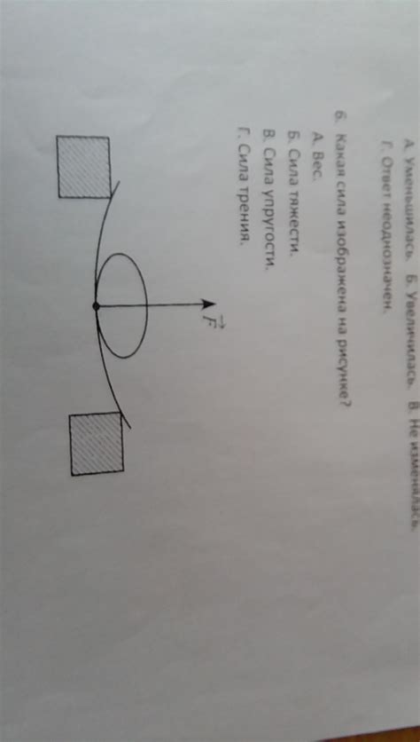 какая сила изображена на рисунке Школьные Знания Com