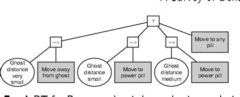 figure 7 from a survey of behavior trees in robotics and ai semantic