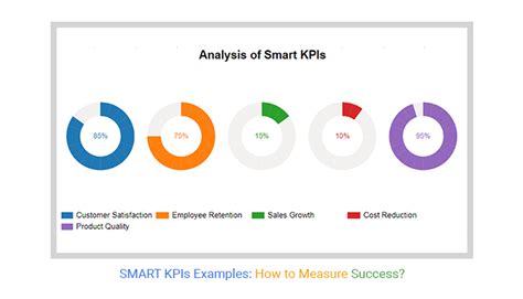 Kpi Examples Kpi Meaning 27 Examples Of Key Performance Indicators