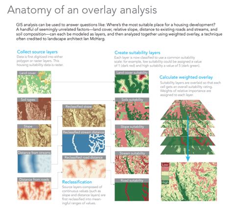 Libro The Arcgis Book Pdf Alidrisi Cartografía