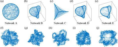 figure 1 from topological analysis of the latent geometry of a complex